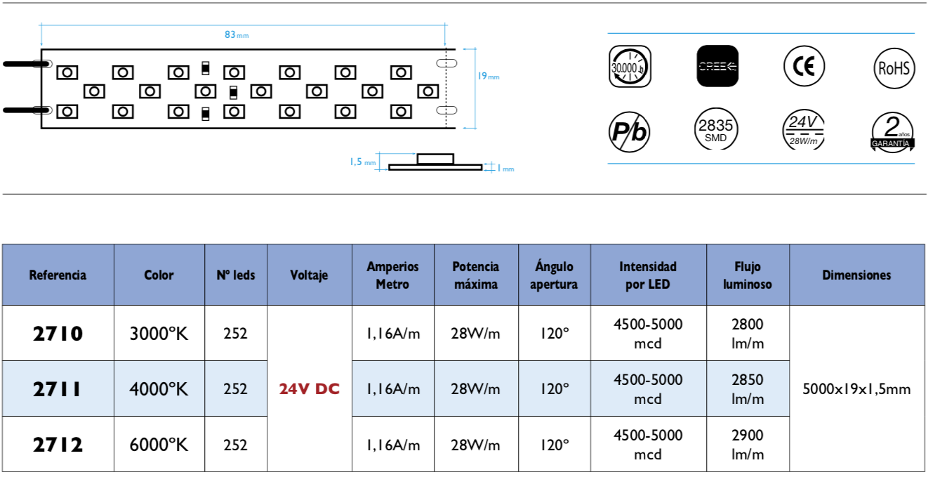 Tira 252 Leds SMD2835 IP- 20 3000k (blanco cálido) (por metro)